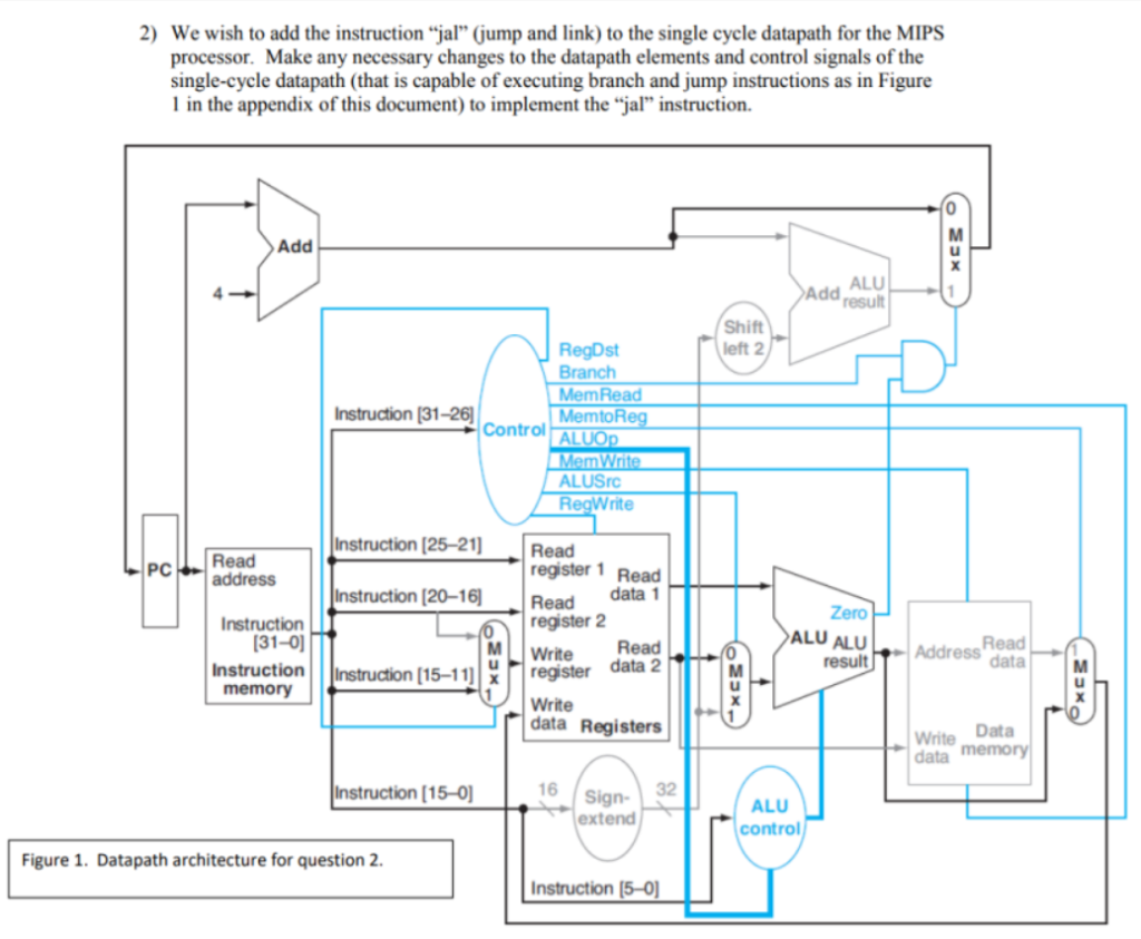 Solved 2 We Wish To Add The Instruction Jal Gjump And 