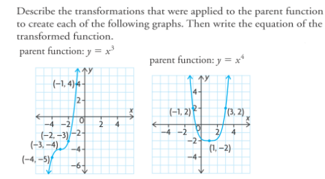 Solved Describe the transformations that were applied to the | Chegg.com