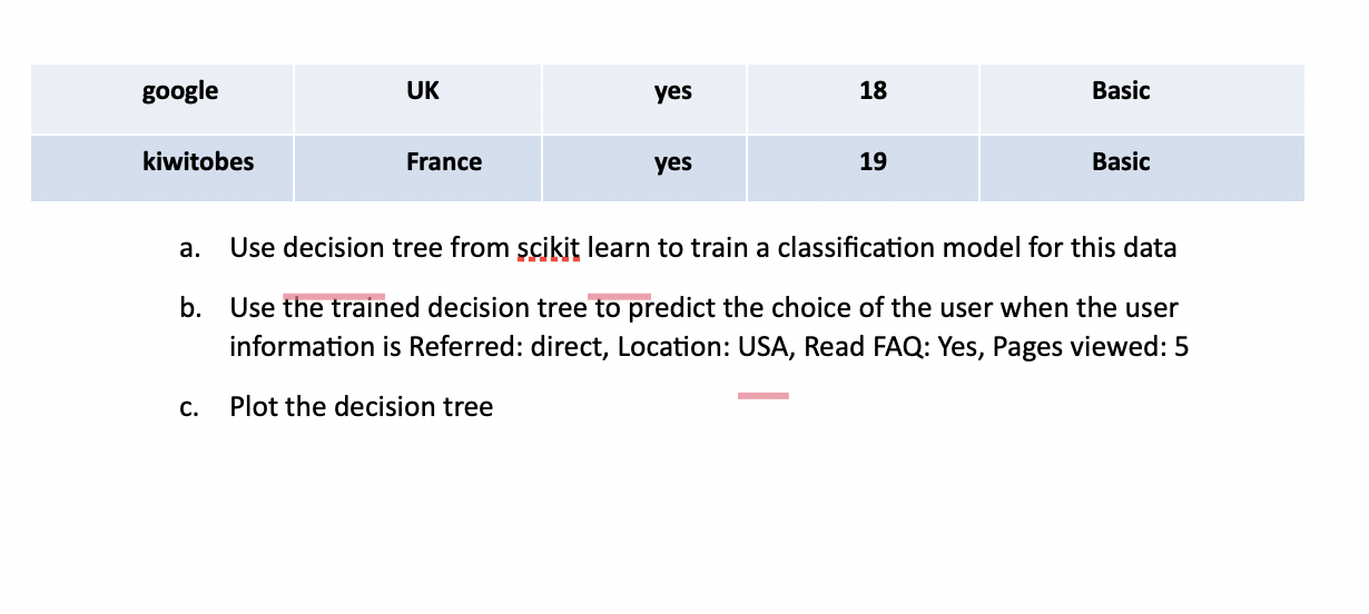 Solved 1. An online application offers a free trail, users | Chegg.com
