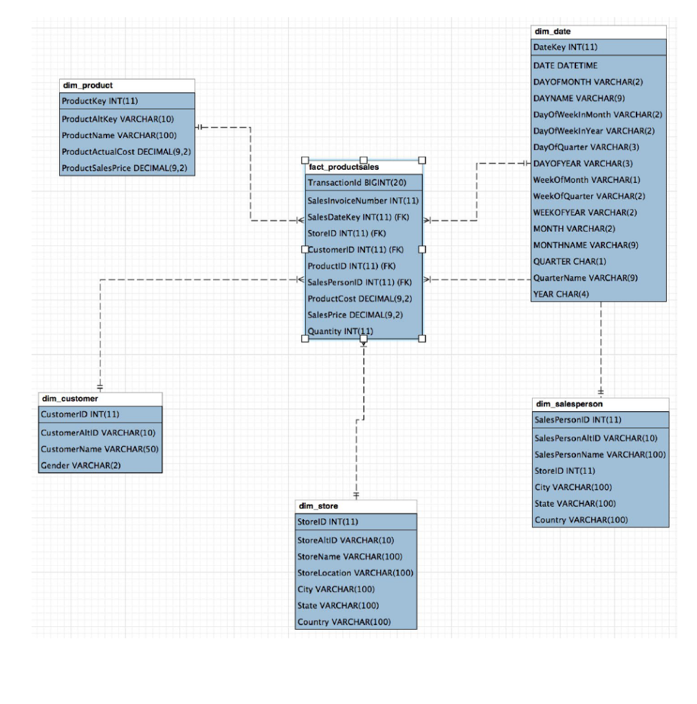 Solved Write queries using the diagram below: 6. Display a | Chegg.com