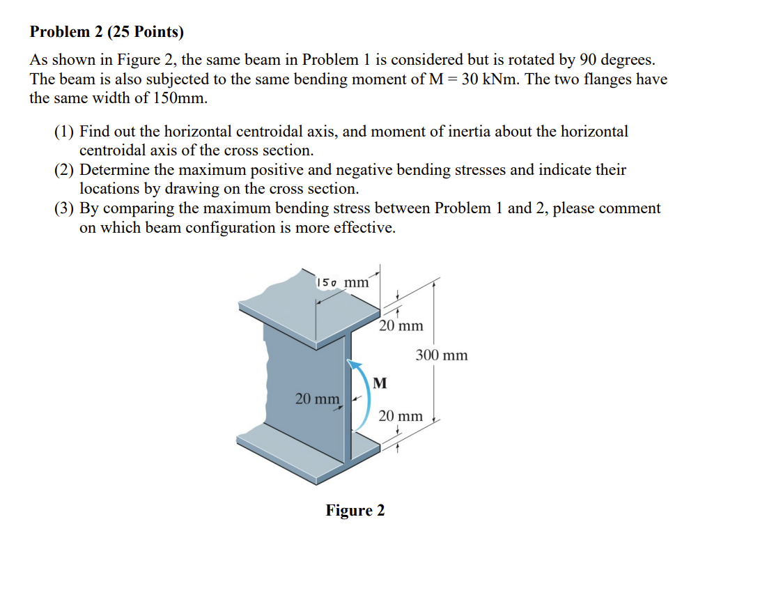Solved Problem 2 (25 Points) As shown in Figure 2, the same | Chegg.com
