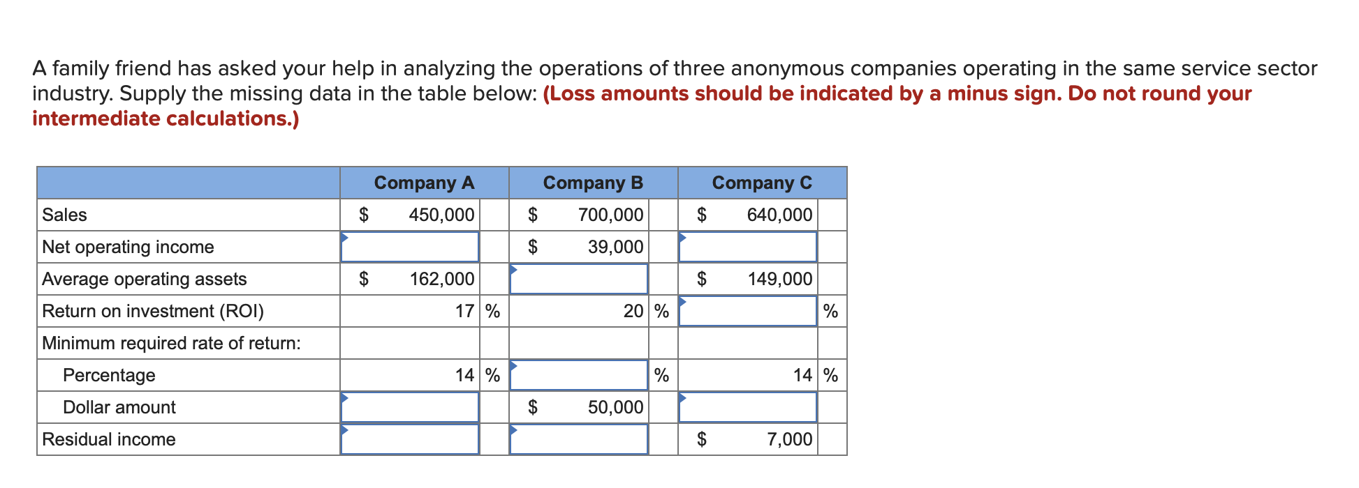 Solved A family friend has asked your help in analyzing the | Chegg.com