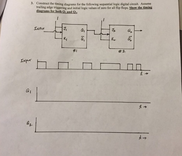 Solved Construct the timing diagrams for the following | Chegg.com
