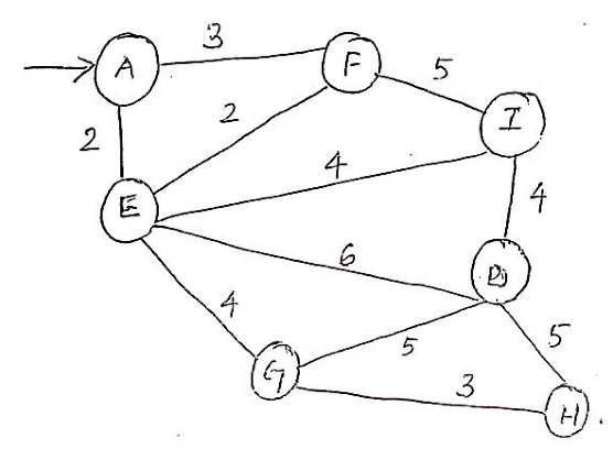 Solved Computer Networks 1 Apply Distance Vector Routing