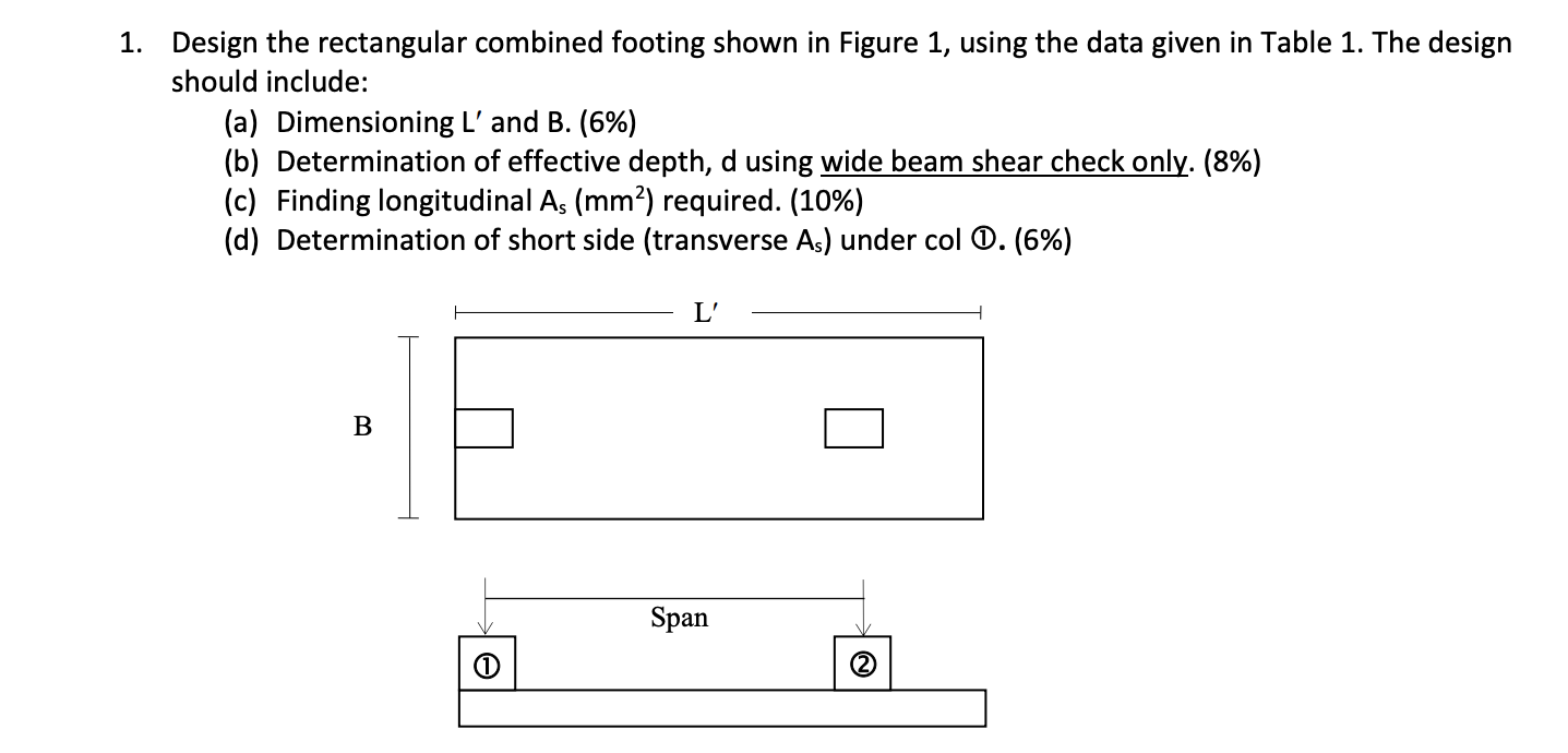 1. Design the rectangular combined footing shown in | Chegg.com