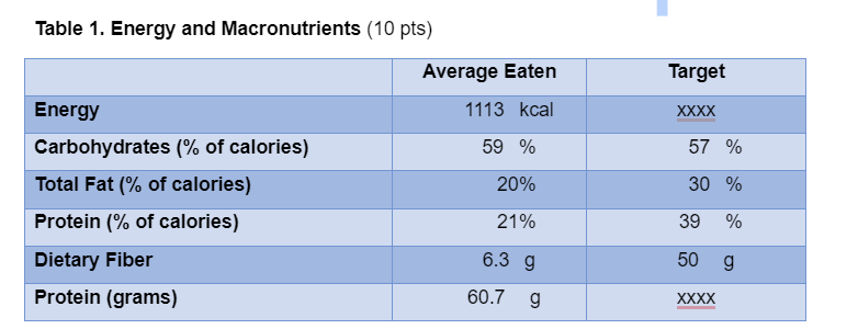 Solved 2. (15 pts) Calculate your energy needs using the | Chegg.com
