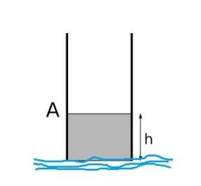 Solved To determine the fill level of a rectangular water | Chegg.com