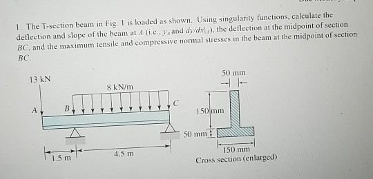 Solved 1. The T-section beam in Fig. 1 is loaded as shown. | Chegg.com
