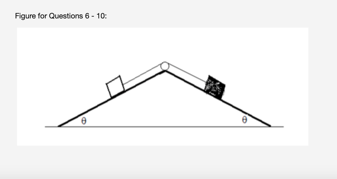 Solved Figure for Questions 6 - 10: ө QUESTION 9 Two | Chegg.com