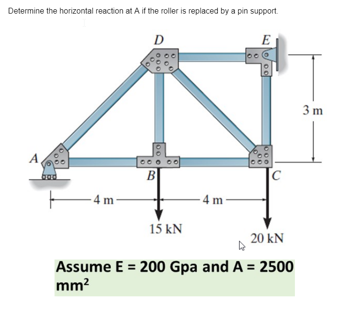 Solved Structural analysis - analysis of a statically | Chegg.com