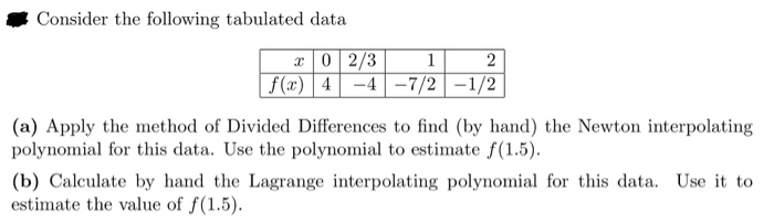 Solved Consider the following tabulated data (a) Apply the | Chegg.com