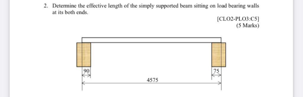 Solved 2. Determine the effective length of the simply | Chegg.com