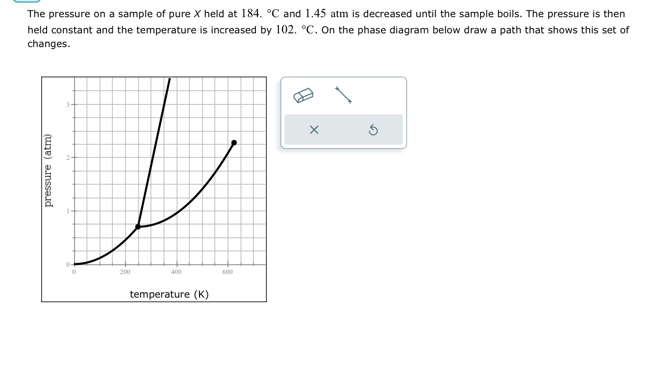 Solved The pressure on a sample of pure x ﻿held at 184.°C | Chegg.com