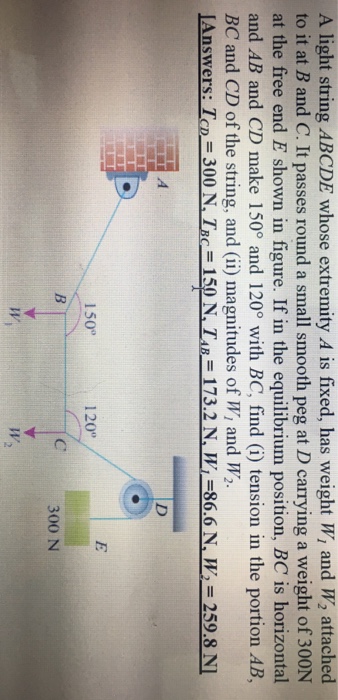 Solved A light string ABCDE whose extremity A is fixed, has | Chegg.com