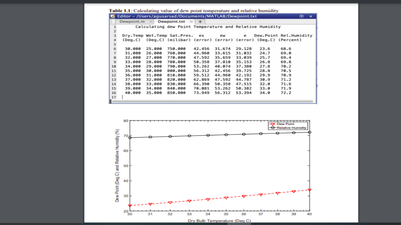 The dew point temperature, Tdew and the relative | Chegg.com