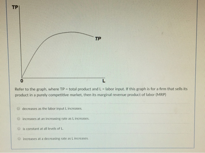 Solved TP TP Refer to the graph, where TP total product and | Chegg.com