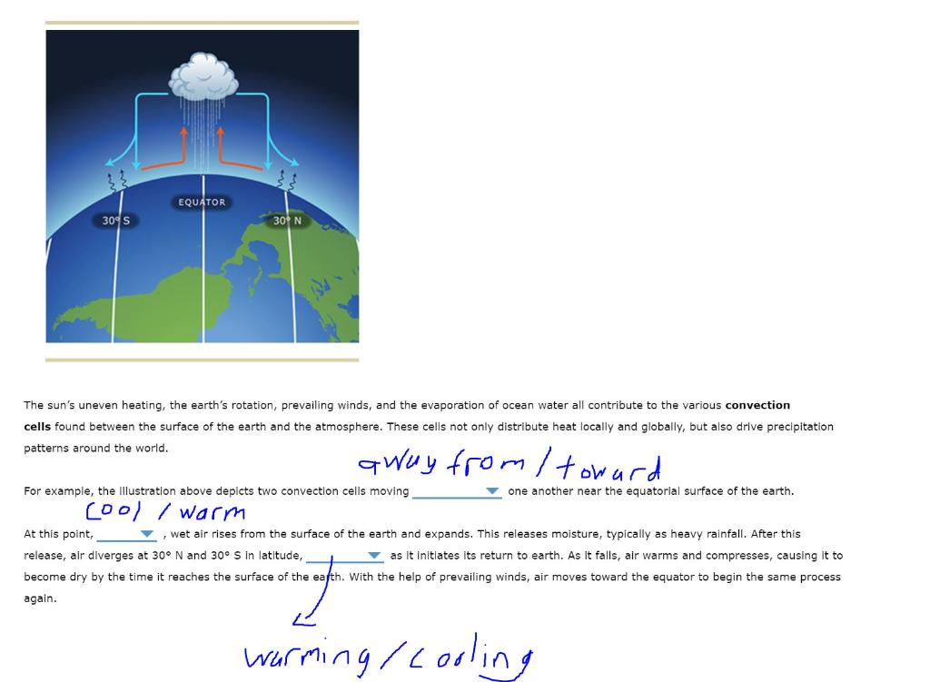Solved EQUATOR 30 S 30° N The sun's uneven heating, the | Chegg.com