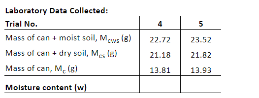 Solved Laboratory Data Collected below 2 3 1 28 21 16 Trial | Chegg.com