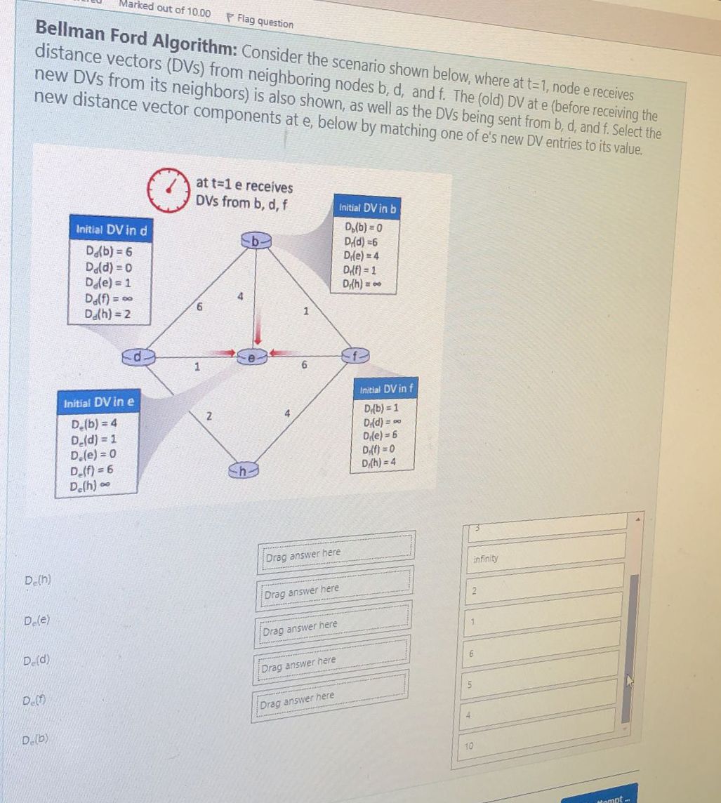 Solved Bellman Ford Algorithm: Consider the scenario shown | Chegg.com