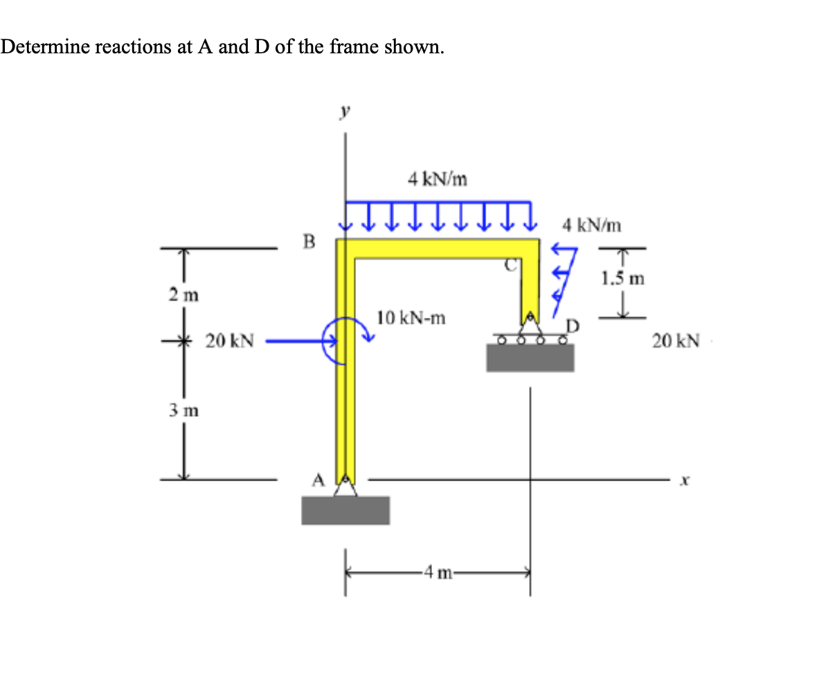 Solved Determine reactions at A and D ﻿of the frame shown. | Chegg.com