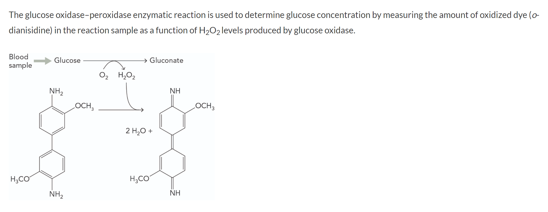 Solved Below are two colorimetric methods of detecting | Chegg.com
