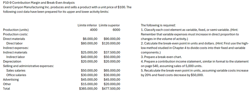 Solved P10-9 ﻿Contribution Margin and Break-Even Analysis | Chegg.com