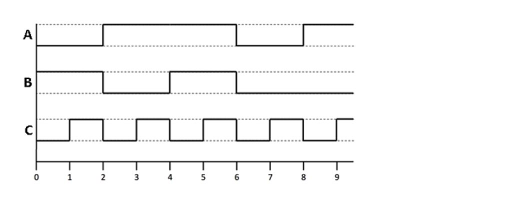Solved Complete the timing diagram for the outputs Q1 and Q2 | Chegg.com