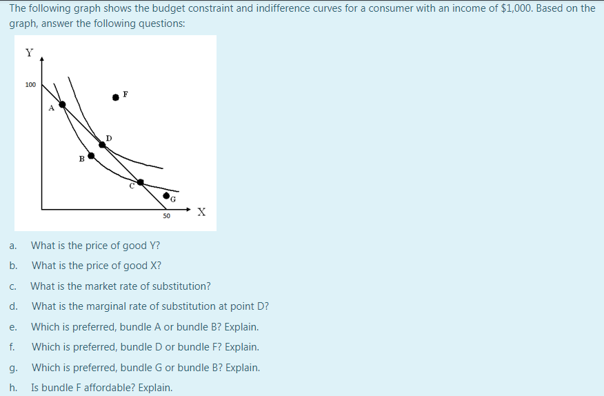 Solved The following graph shows the budget constraint and | Chegg.com