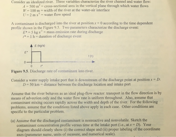Solved Consider an idealized river. Three variables | Chegg.com
