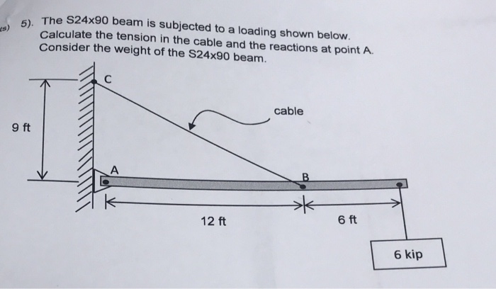 Solved he S24x90 beam is subjected to a loading shown below. | Chegg.com
