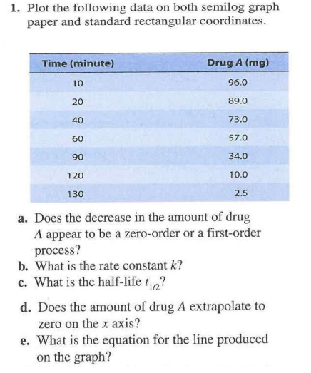 Solved 1. Plot the following data on both semilog graph | Chegg.com
