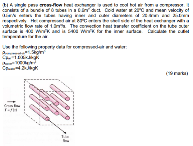 Solved (b) A single pass cross-flow heat exchanger is used | Chegg.com