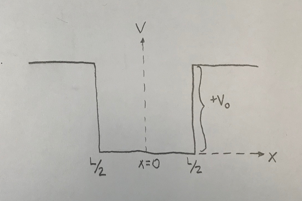 Solved Draw a qualitative sketch of the ground state wave | Chegg.com