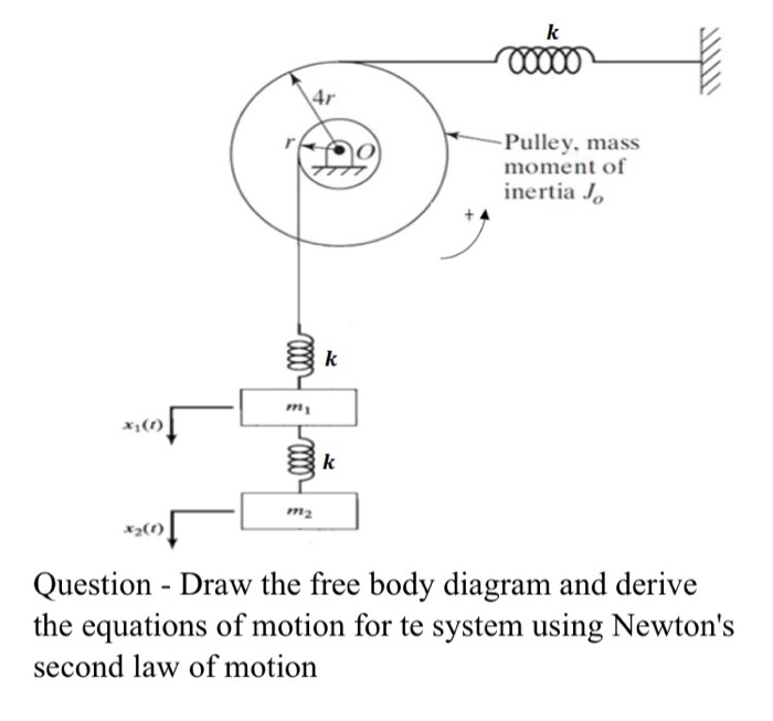 Solved Draw the free body diagram and derive the equations | Chegg.com
