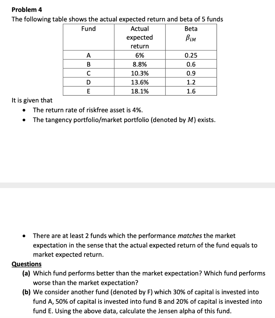 Solved Problem 4 The following table shows the actual | Chegg.com