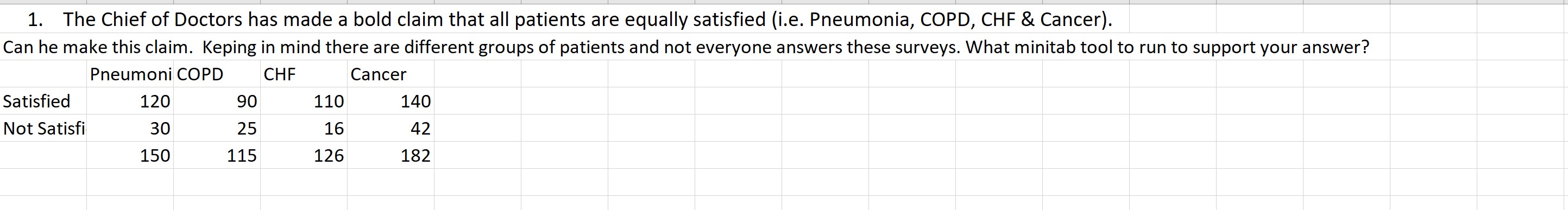 Solved 1. The Chief of Doctors has made a bold claim that | Chegg.com