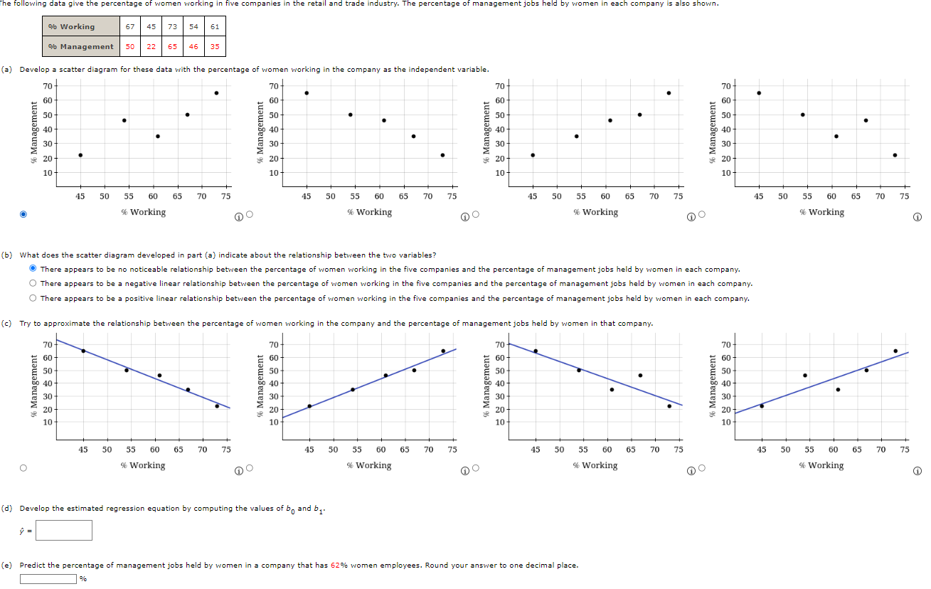 Solved (a) ﻿Develop a scatter diagram for these data with | Chegg.com