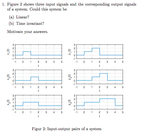 Solved 1. Figure 2 shows three input signals and the | Chegg.com
