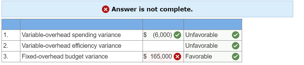 Solved Exercise 11-22 Straightforward Computation of | Chegg.com