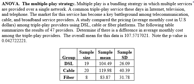Solved ANOVA. The multiple-play strategy. Multiple play is a | Chegg.com