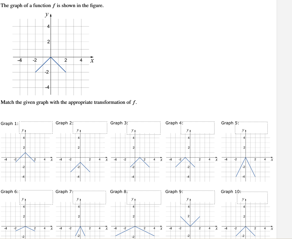 Solved The graph of a function f is shown in the figure. | Chegg.com