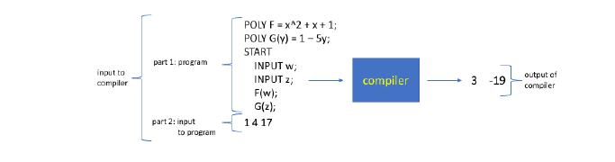 Cse340 Spring 2020 Project 1 A Simple Compiler Due