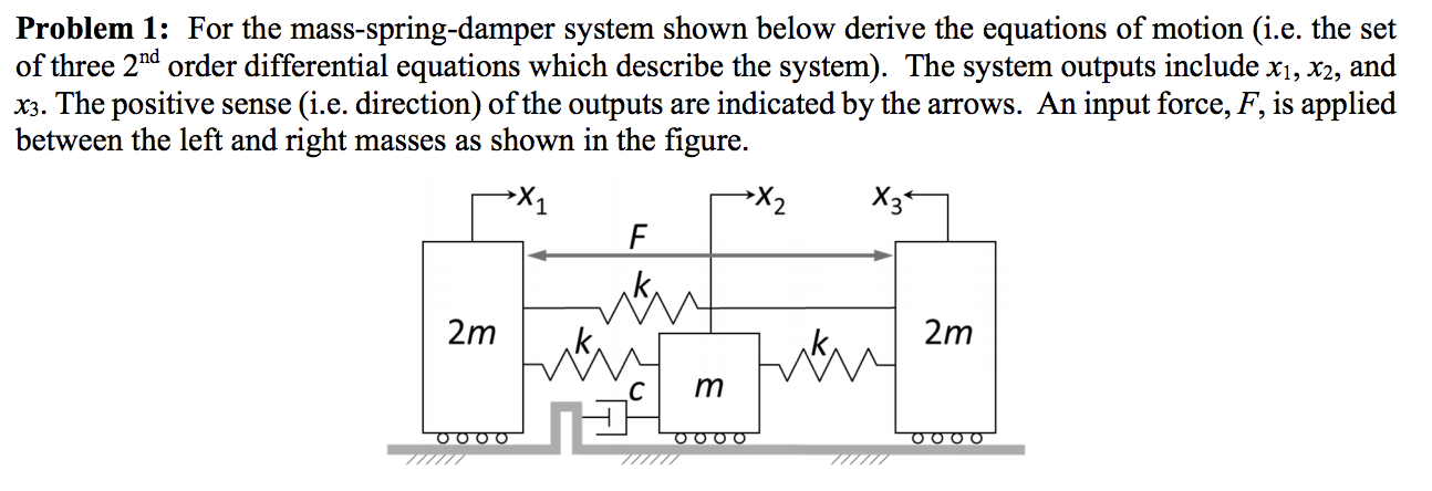 Solved Problem 1: For the mass-spring-damper system shown | Chegg.com