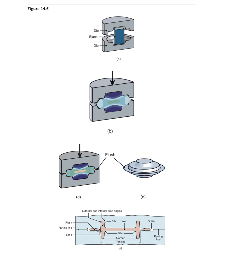 Solved Review Fig. 14.6d and explain why internal draft | Chegg.com
