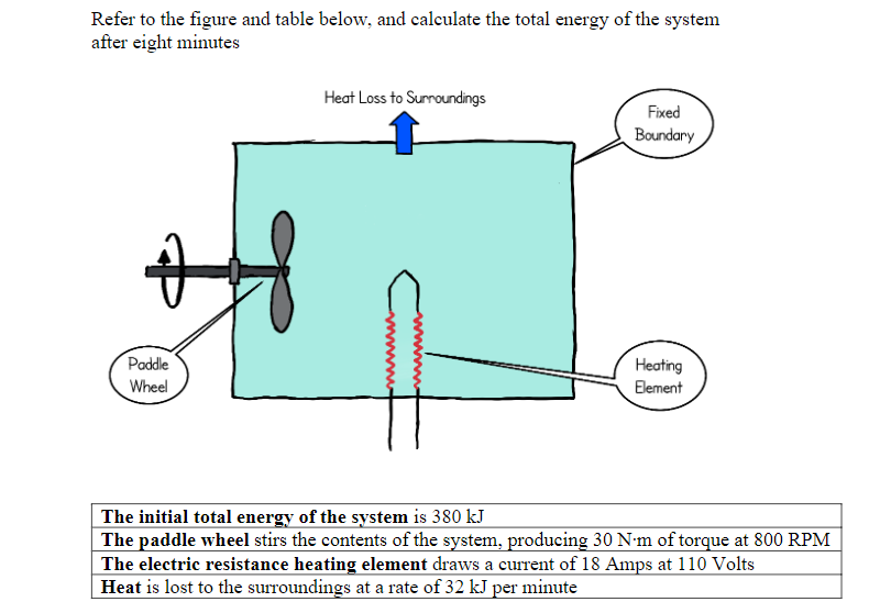 Solved Refer to the figure and table below, and calculate | Chegg.com