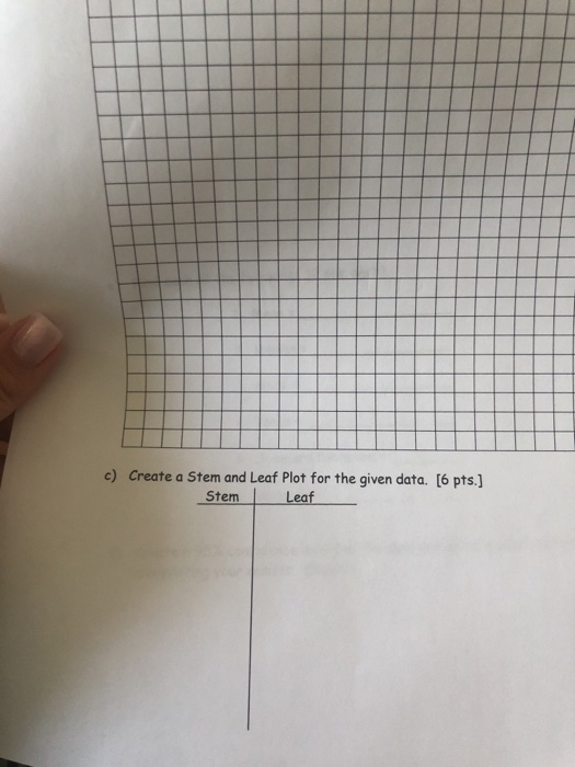 Solved Math 115 Statistics Project 150pts The following data | Chegg.com