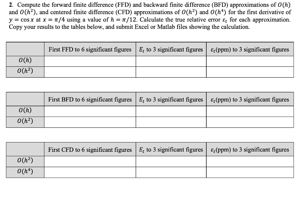 2. Compute the forward finite difference (FFD) and | Chegg.com