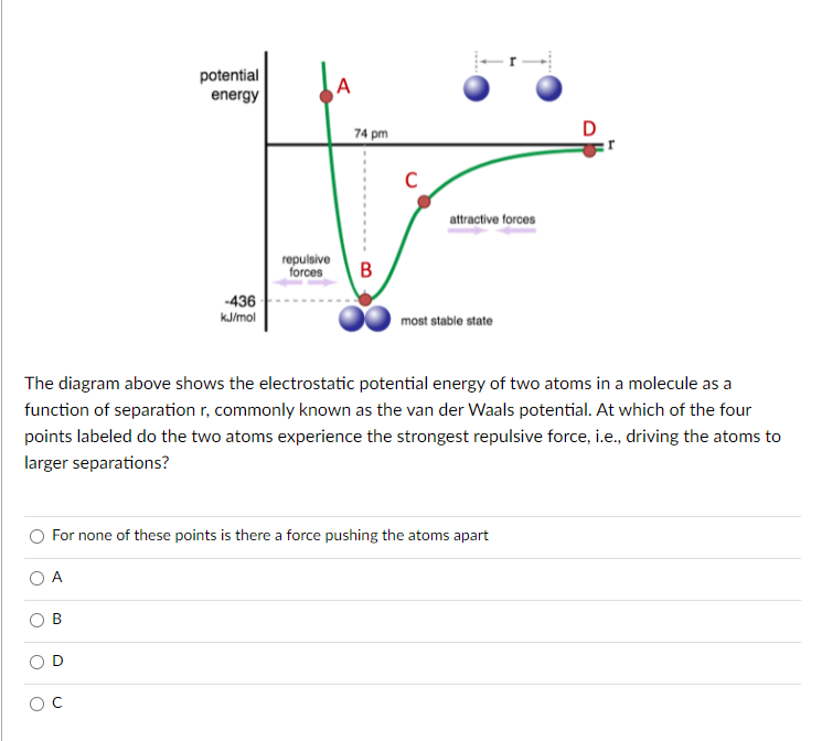 Solved potential energy А 74 pm attractive forces repulsive | Chegg.com