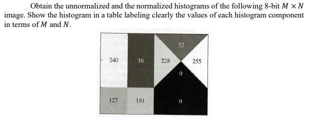 Solved Obtain the unnormalized and the normalized histograms | Chegg.com
