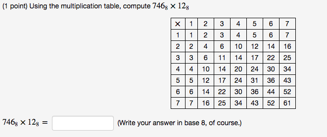 Solved HTML, the markup language of the web, specifies | Chegg.com